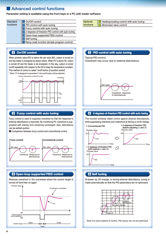FUJI Temperature Controller Fuji Electric Global - Y.O. GENERAL SUPPLY ...