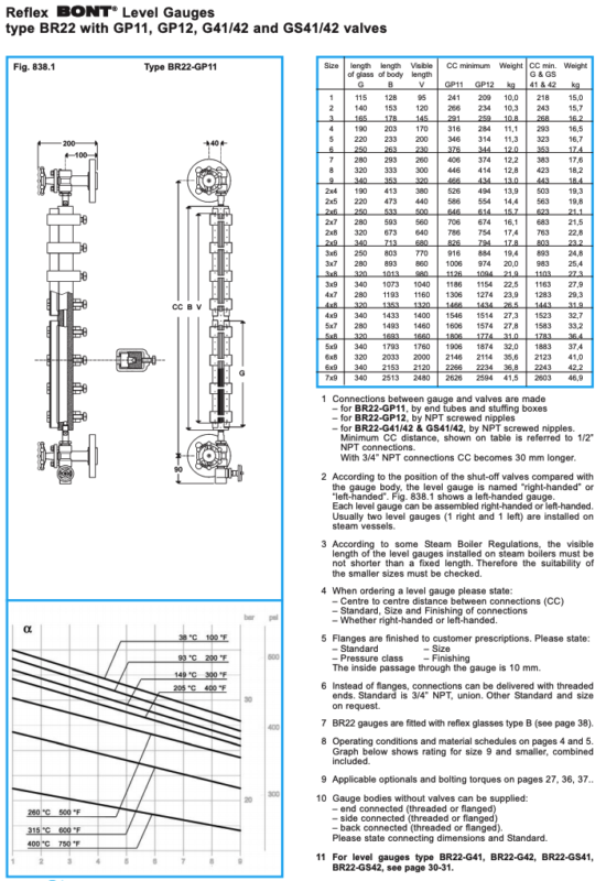 BONT - Glass Level Gauges - Y.O. GENERAL SUPPLY (1983) CO.,LTD.