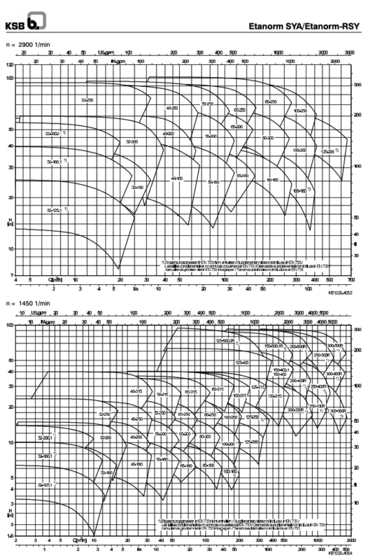 KSB - Etanorm SYA/Etanorm-RSY Pumps (DIN 4754) - Y.O. GENERAL SUPPLY ...
