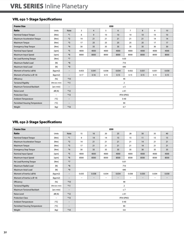 VRL Series - Y.O. GENERAL SUPPLY (1983) CO.,LTD.